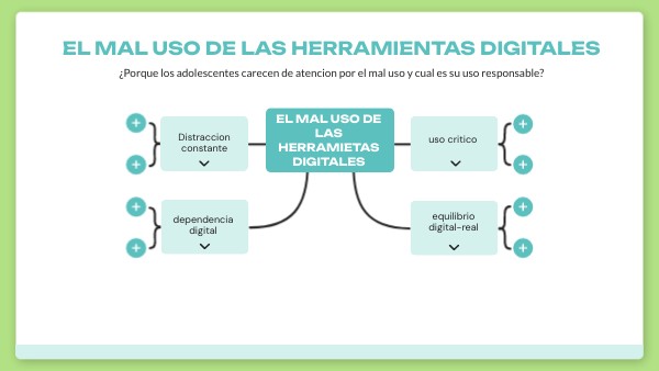 El mal uso de las herramientas digitales | Genially
