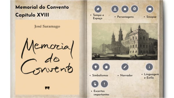 Memorial do Convento | Genially
