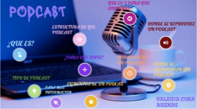 VALERIA CIMA ARENAS. | Genially