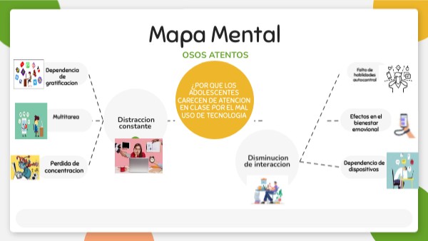 Mapa Mental | Genially