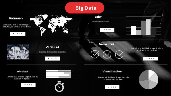 Big Data | Genially