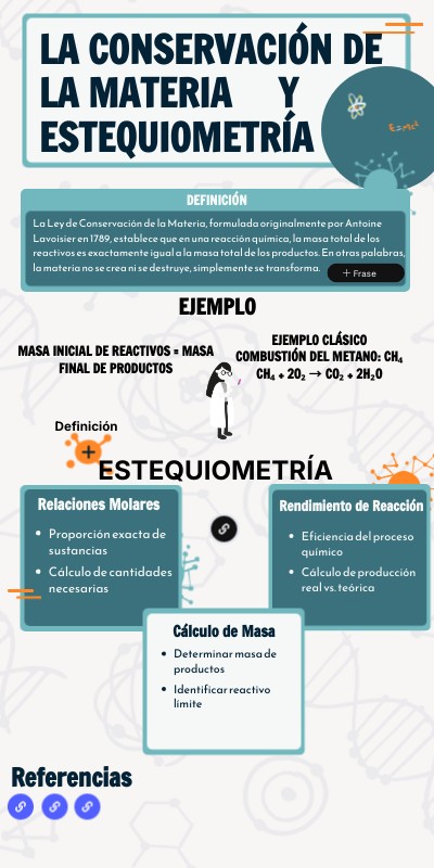 La conservación de la materia y Estequiometría | Genially