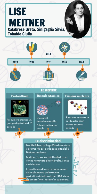 Lise Meitner | Genially