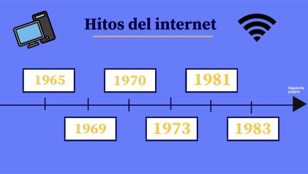 Hitos del internet | Genially
