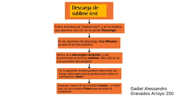 Descarga de sublime text | Genially