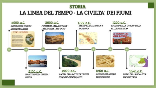 LA LINEA DEL TEMPO - LA CIVILTA' DEI FIUMI | Genially