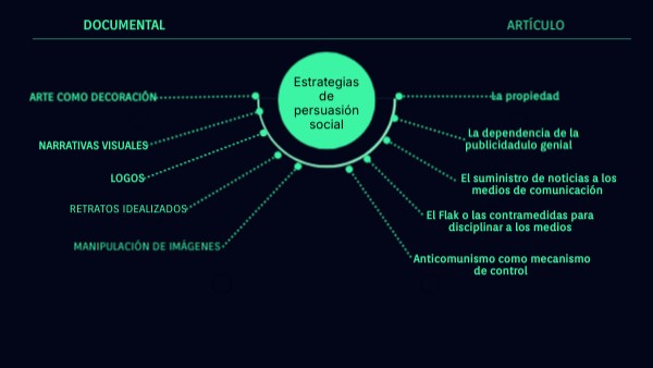 DOCUMENTAL | Genially