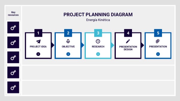 Project planning Sustainable | Genially