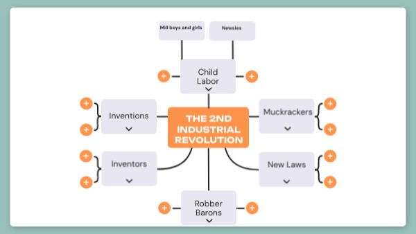 The 2nd Industrial Revolution | Genially