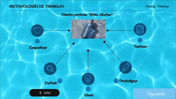 INFOGRAFÍA TAREA 3 | Genially
