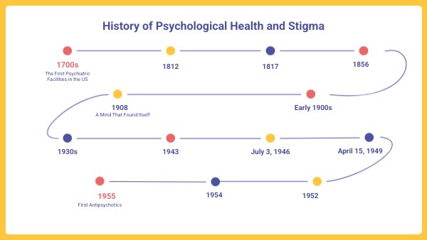 NURS 416 Project - Group 3 | Genially