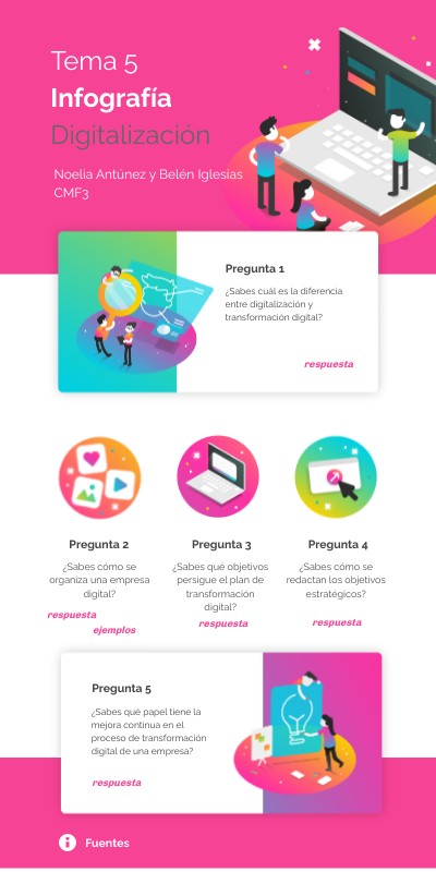 Tema 5 Infografía Digitalización | Genially