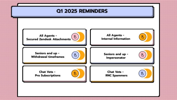 Q1 2025 Reminders | Genially