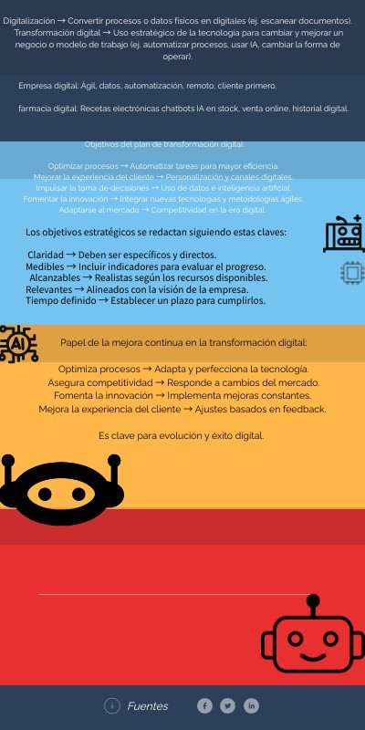 Digitalización → Convertir procesos o datos físicos en digitales (ej. escanear documentos ...