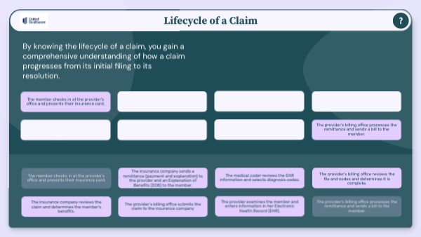 Lifecycle of a Claim | Genially