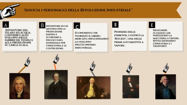 ASSOCIA I PERSONAGGI DELLA RIVOLUZIONE INDUSTRIALE | Genially
