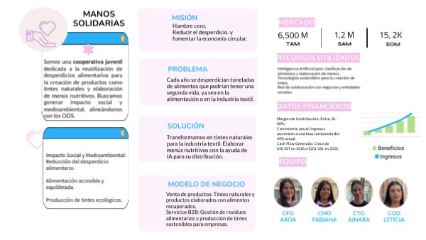 MANOS SOLIDARIAS | Genially