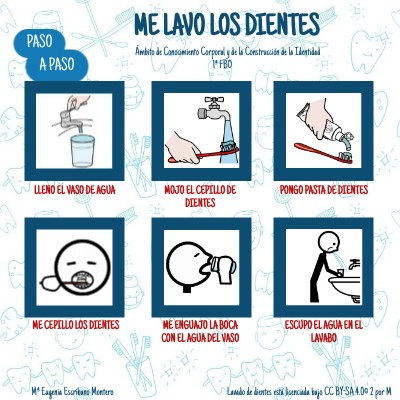 ME LAVO LOS DIENTES | Genially