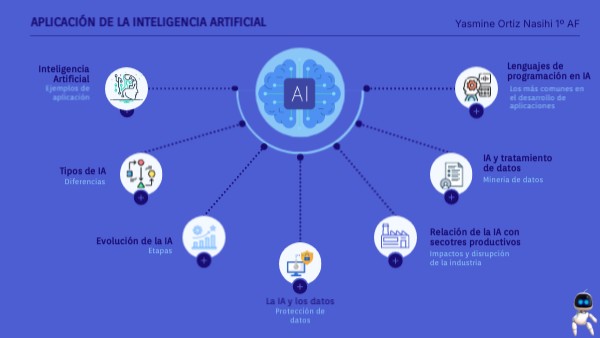 aplicación de la inteligencia artificial | Genially