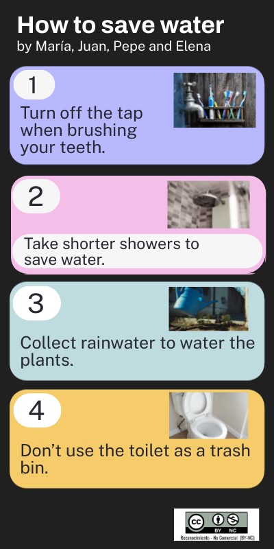 Save water | Genially