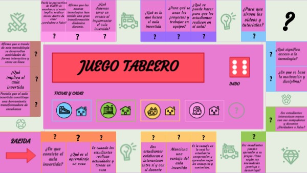Tablero | Genially