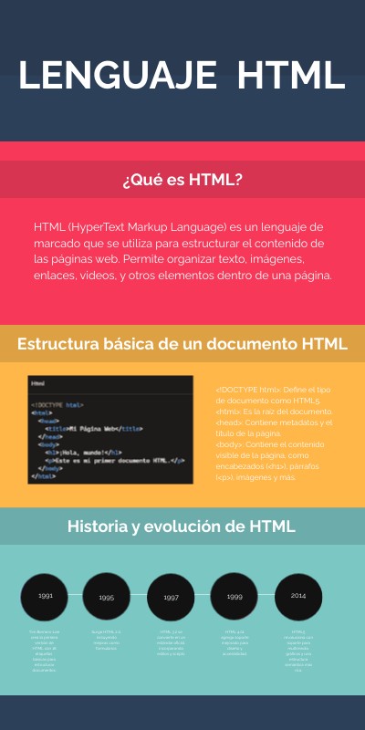 LENGUAJE HTML | Genially