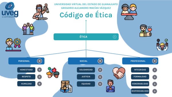 Código de Ética | Genially
