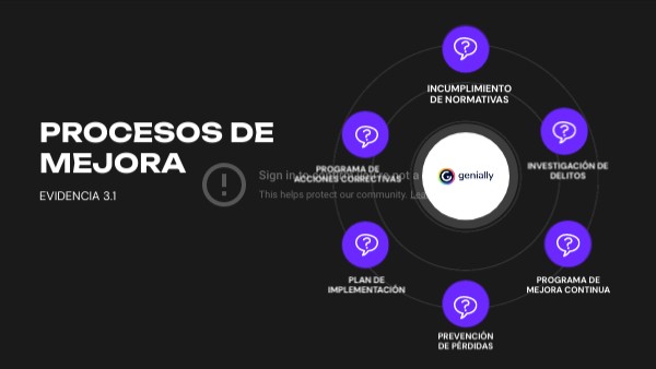 PROCESOS DE MEJORA | Genially