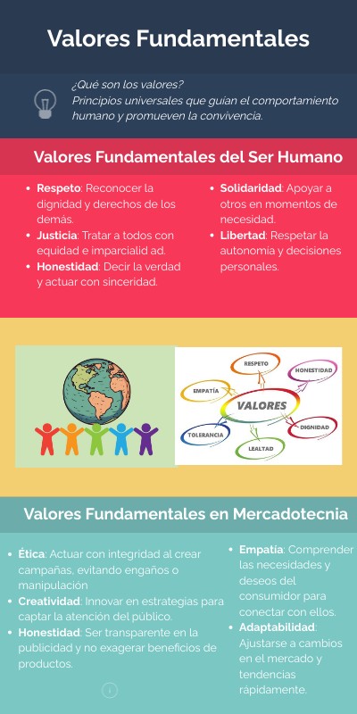 Valores Fundamentales | Genially