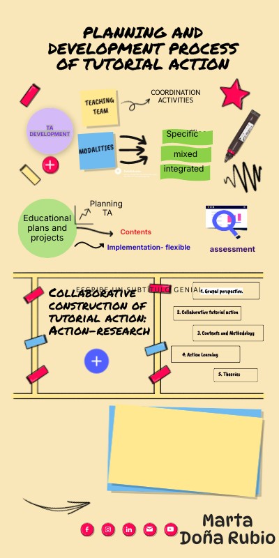 PLANNING AND DEVELOPMENT PROCESS OF TUTORIAL ACTION | Genially