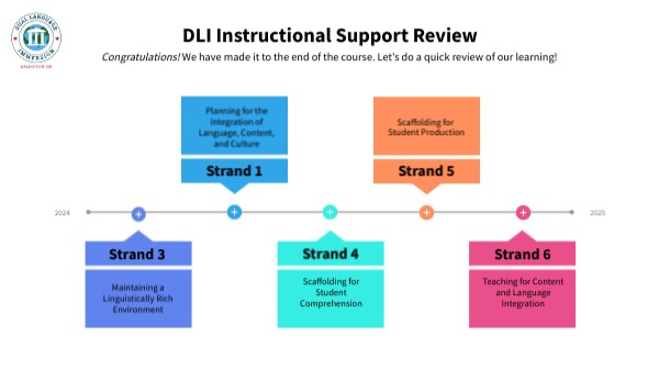 DLI Instructional Support Review | Genially