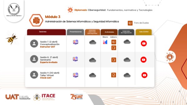 Módulo 3 | Genially