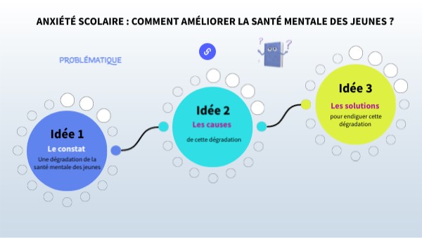 ORAL 15 - santé mentale | Genially