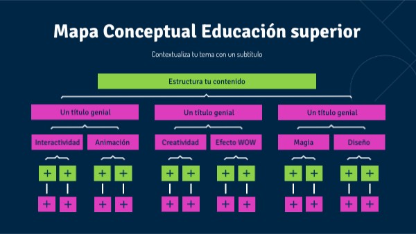 Mapa Conceptual Educación Superior | Genially