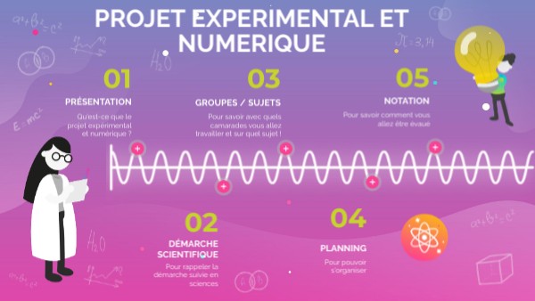 PEN 2025 - 1G4 | Genially