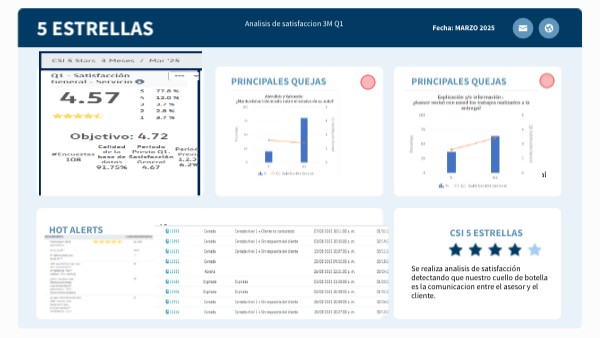 5 ESTRELLAS | Genially