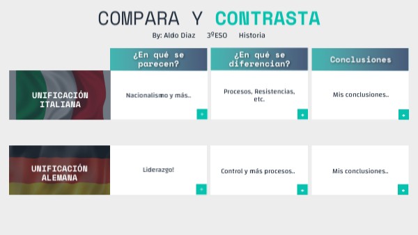 COMPARA Y CONTRASTA | Genially