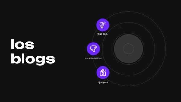 los blogs | Genially