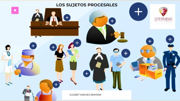 los sujetos procesales | Genially