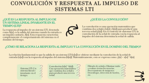 Convolución y respuesta al impulso de sistemas LTI | Genially