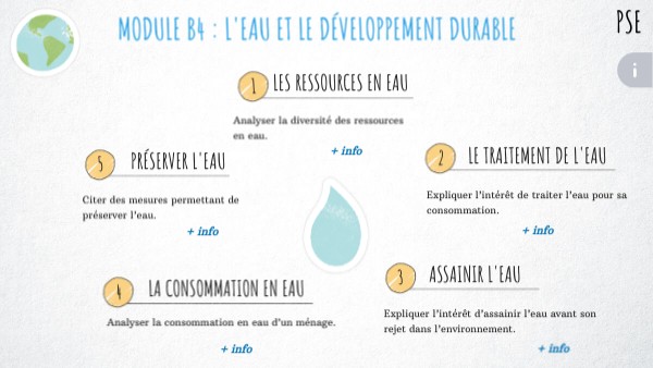 MODULE B4 : L'EAU ET LE DÉVELOPPEMENT DURABLE | Genially