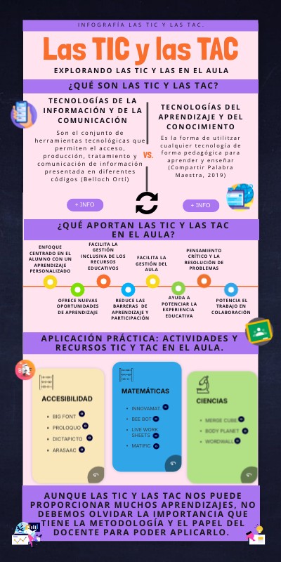 EXPLORANDO LAS TIC Y LAS TAC | Genially
