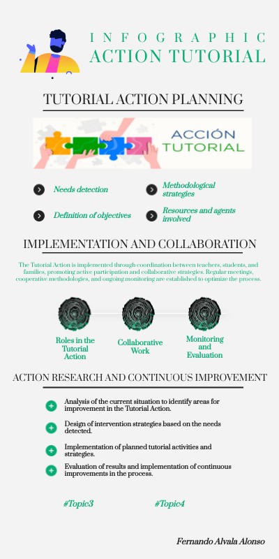 Action Tutorial | Genially