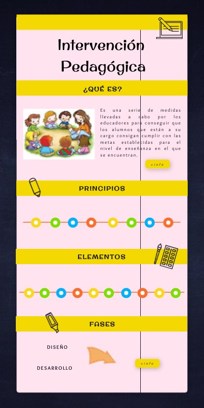 Intervención Pedagógica | Genially