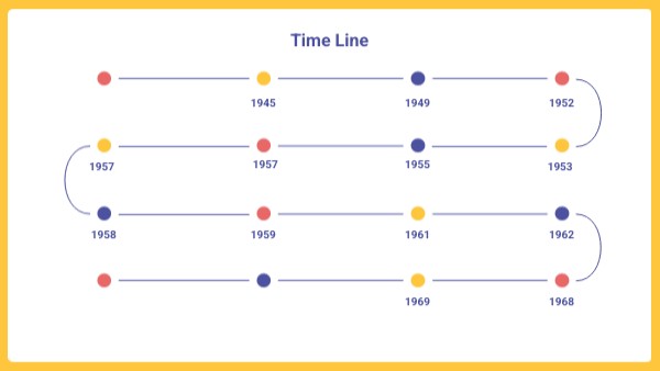 Time Line | Genially