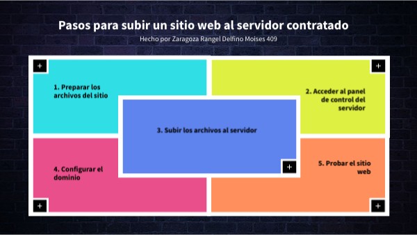 Pasos para subir un sitio web al servidor contratado | Genially