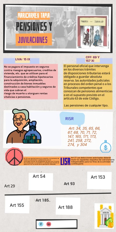 PENSIONES Y | Genially