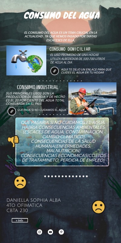 IMAGEN INTERACTIVA DEL CONSUMO DEL AGUA | Genially