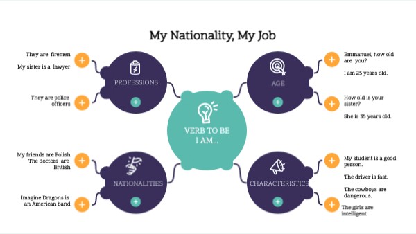 My Nationality, My Job | Genially