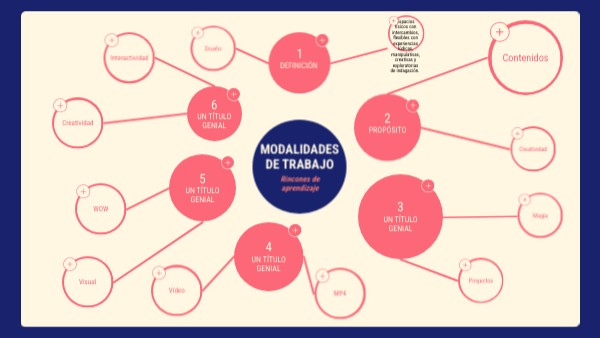 modalidades de trabajo | Genially